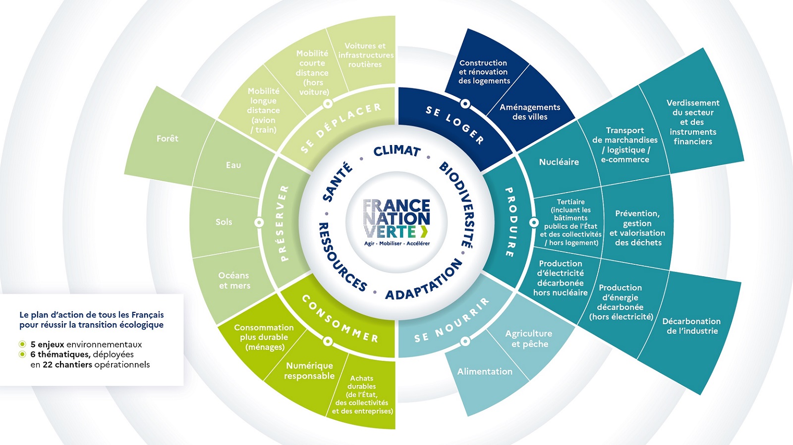 La planification écologique au ministère en charge de l'agriculture | Ministère de l'Agriculture ...